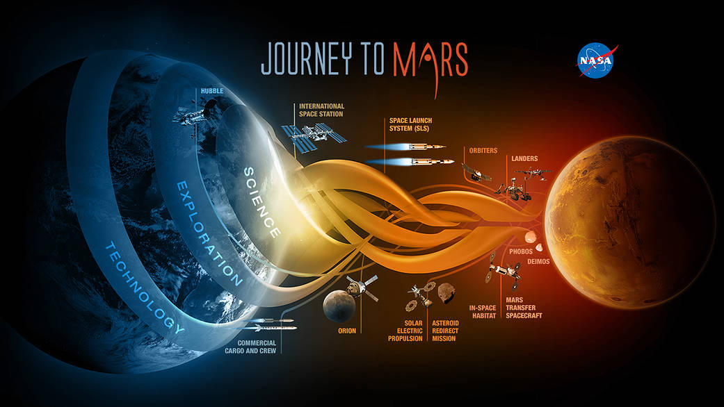 See you soon, Mars! NASA aims to land by 2035 – InsideTechWorld